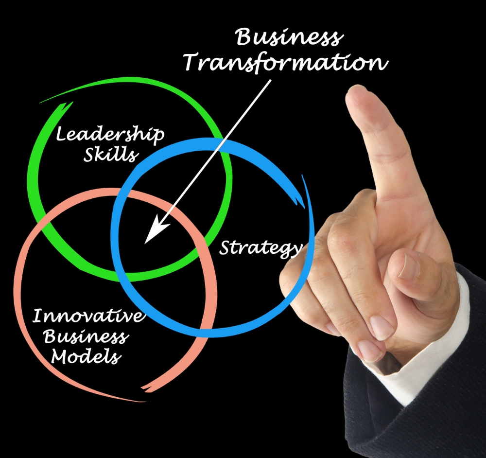 Buy Online Our Mandres Investments Services