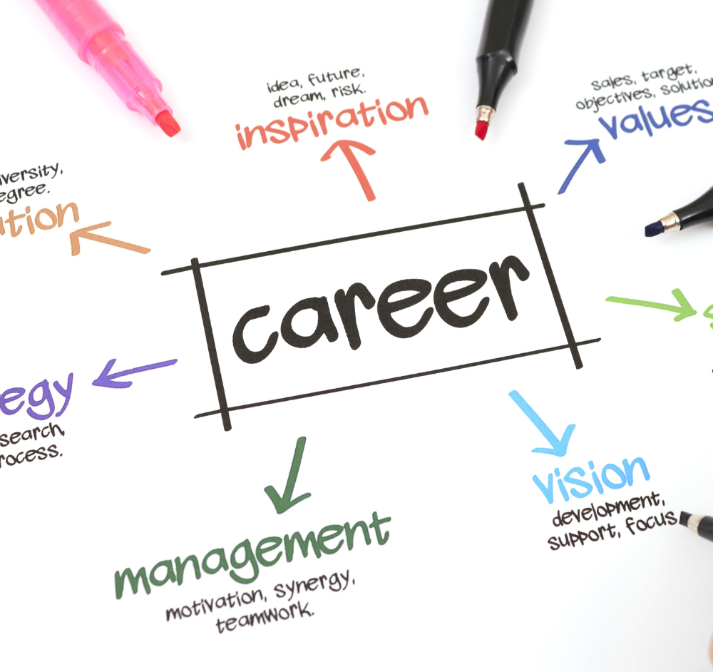 Buy Online Our Mandres Investments Services